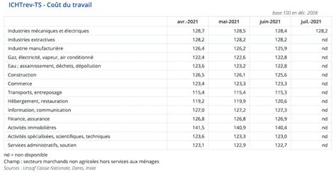 Indice INSEE ICHT TS : Guide Ultime pour Comprendre sa Définition et ses Applications ...