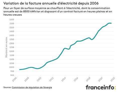 Découvrez Tout sur l'Indice INSEE Énergie : Définition, Impact et Enjeux Essentiels - Copep's