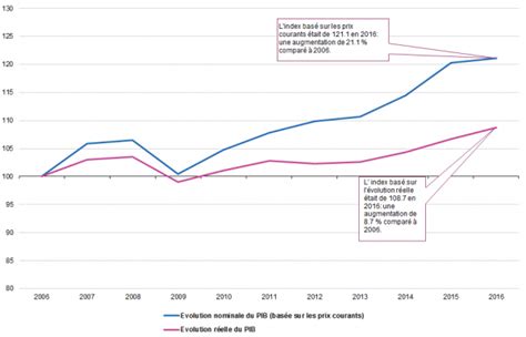 Découvrez Comment le Coût du Travail en France Évolue et Impacte Votre Entreprise ! - Copep's