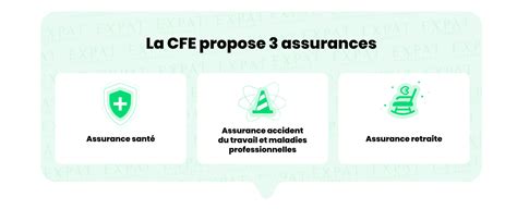 Tout Savoir sur le Formulaire de Remboursement CFE : Guide Complet pour ...