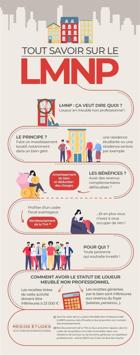 Immatriculation LMNP : Découvrez le Guide Ultime du Guichet Unique INPI ...