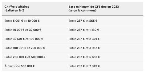 Comment remplir le formulaire CFE facilement : Guide complet et astuces ...