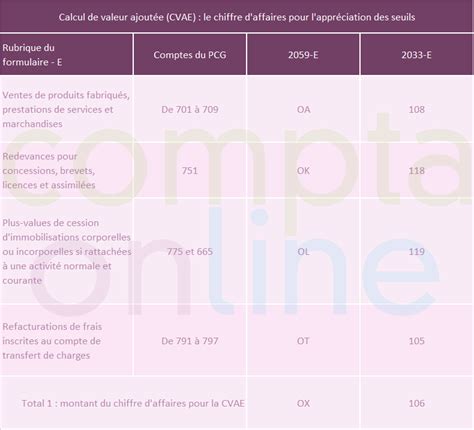 CFE et CVAE : Comment bien les comptabiliser ? Le guide ultime ! 💰 ...