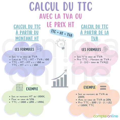 Comment Calculer Facilement la TVA à 20% sur Excel : Guide Complet et ...