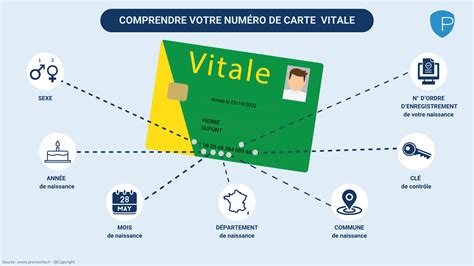 Découvrez la Correspondance Secrète entre le Code INSEE de la Commune ...