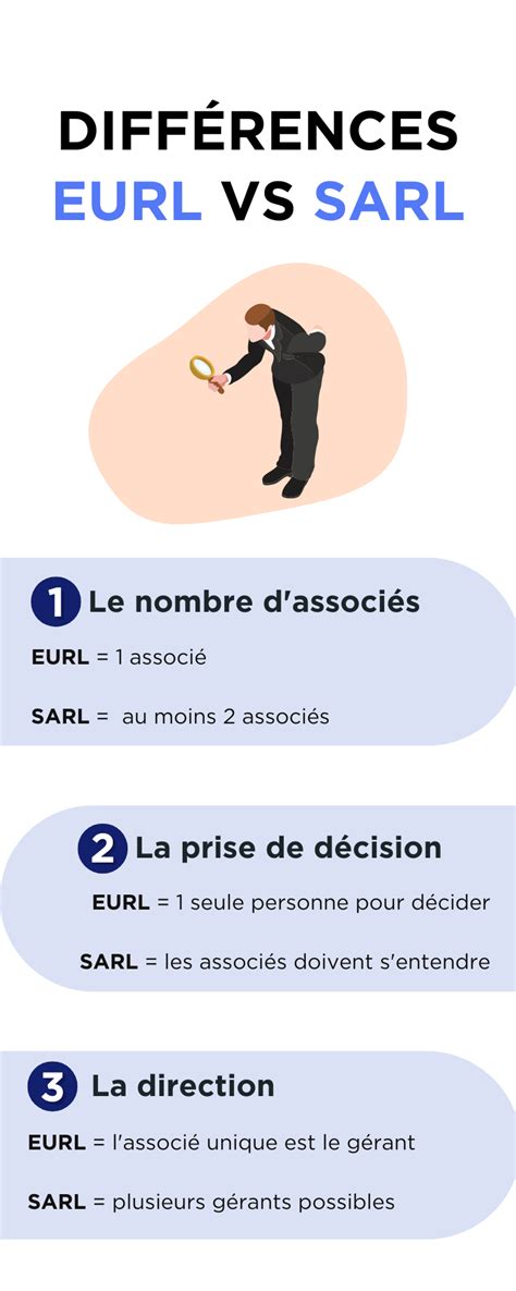 EURL vs SARL : Découvrez les différences clés pour choisir la meilleure structure juridique ...