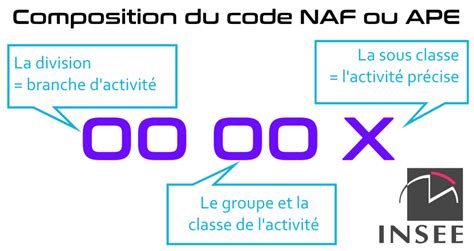 Code APE/NAF : Tout Savoir sur son Utilité, Comment le Trouver et le ...