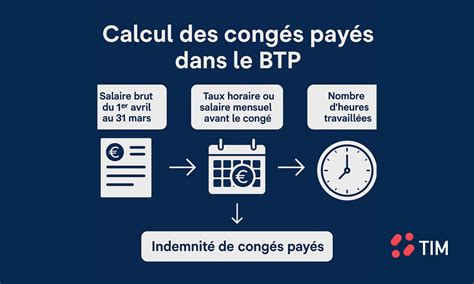 Découvrez Comment Fonctionne la Caisse Nationale des Entrepreneurs de ...