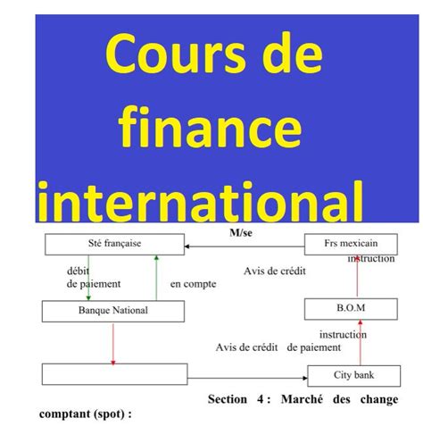 Finance en ligne : 5 cours GRATUITS pour devenir un pro 🚀 - Copep's