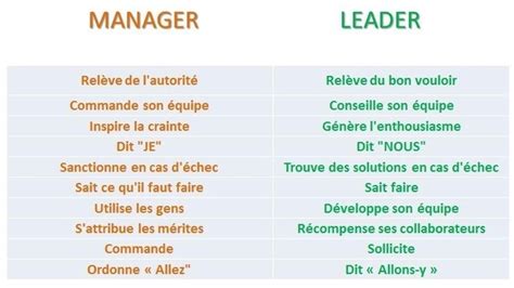Leadership Dévoilé : Tout Comprendre sur sa Définition et ses Concepts ...
