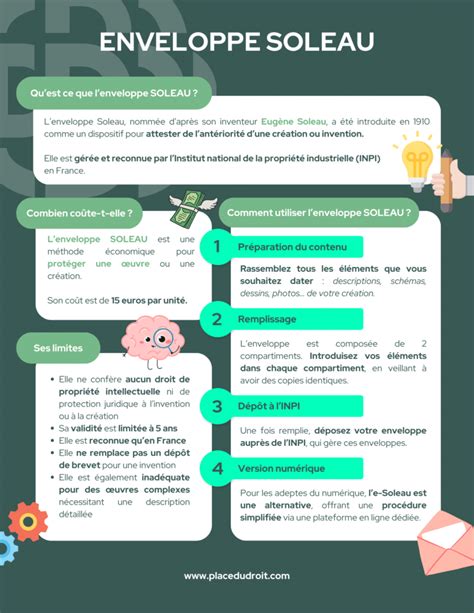 Découvrez Comment l'Enveloppe Soleau de l'INPI Protège Vos Inventions ...