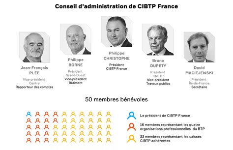 Découvrez Comment Fonctionne la Caisse Nationale des Entrepreneurs de ...