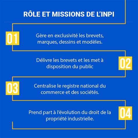 INPI : Signification, Définition et Rôle Essentiel à Connaître - Copep's