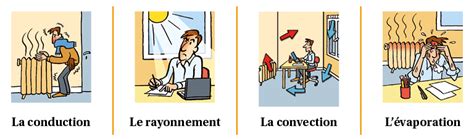 Découvrez Tout sur l'Ambiance Thermique : Définition, Facteurs Clés et ...