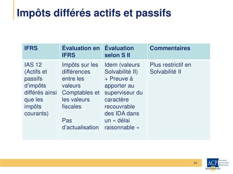 Impôt Différé Actif : Tout Comprendre sur sa Définition, son Calcul et ...