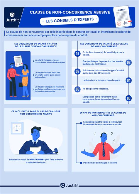 Découvrez Tout sur le Cumul Emploi Salarié et Auto-Entrepreneur ...