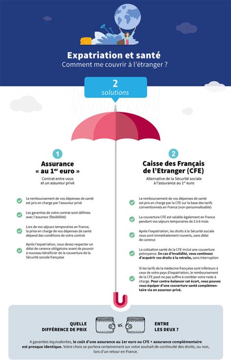 Découvrez Quand Recevoir la CFE et les Dates Limites de Paiement à Ne ...