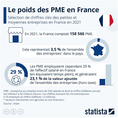 Découvrez Tout sur les PME en France : Définition, Enjeux et ...