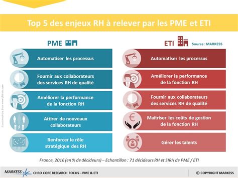 Différence entre TPE et PME : Découvrez les clés pour bien comprendre ...
