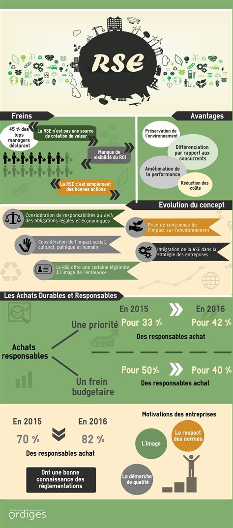 Découvrez la Charte RSE Incontournable pour PME : Guide Complet pour Transformer Votre ...