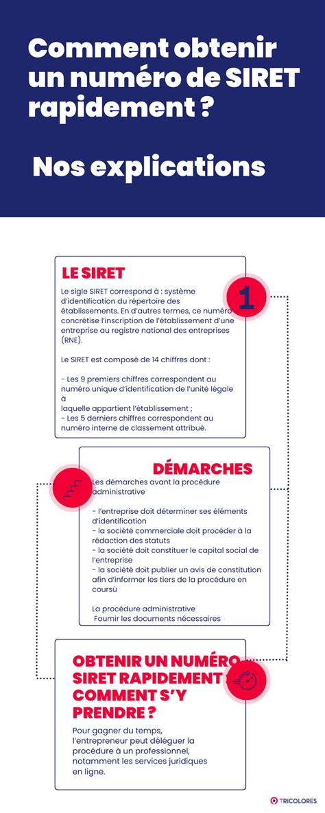 Attestation INSEE SIRET : Tout Ce Que Vous Devez Savoir Pour Votre ...