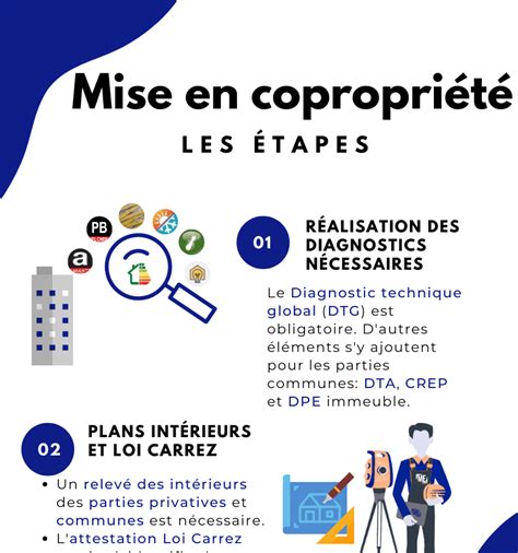 😲 TVA et Charges de Copropriété : Le Guide Ultime pour Économiser en France ! 🇫🇷 - Copep's