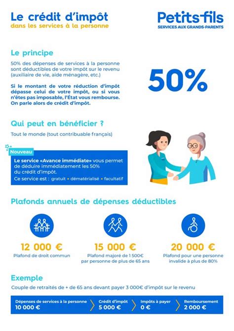 Crédit d'impôt emploi à domicile : Le guide ultime pour économiser gros ! 💰 - Copep's