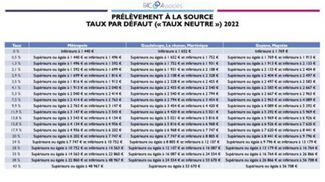 Découvrez à partir de quel revenu vous commencez à payer des impôts en France ! - Copep's