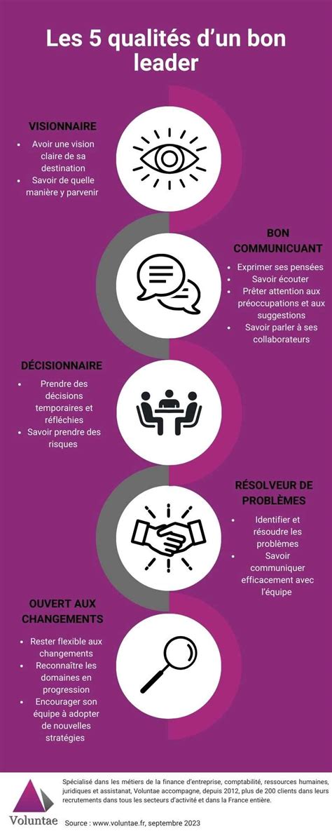 Les Secrets du Leadership Révélés : Définition Incontournable et ...