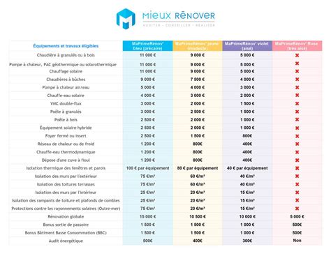 Prime CEE et TVA : Optimisez Votre Déduction Fiscale ! 💡 Guide Complet - Copep's