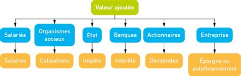 Découvrez la Classification INSEE des Entreprises : Analyse Complète et ...