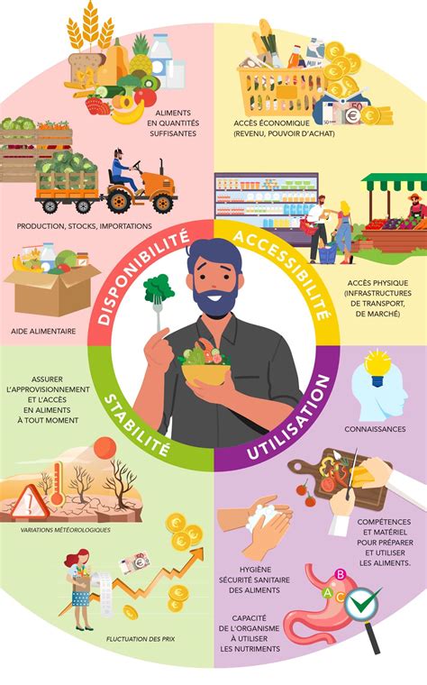 Devenir Auto-Entrepreneur en Cours de Cuisine et Restauration : Guide Complet des ...