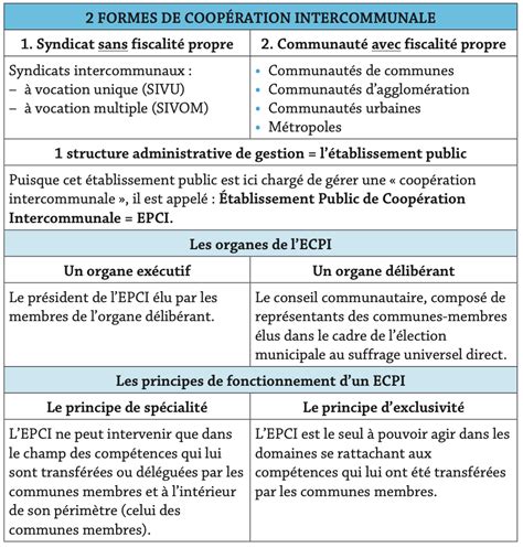 Commission Communale des Impôts Directs : Découvrez Son Rôle Clé et Son ...