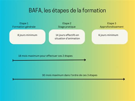 Comment Obtenir un Financement BAFA par la Mairie : Guide Complet des ...