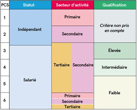 Découvrez Tout sur la Grille INSEE CSP : Définition, Importance et ...