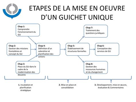 Découvrez Comment Accélérer les Délais de Traitement INPI pour Booster ...