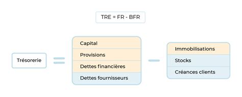 Comment Faire un Tableau de Financement Facilement : Exemple Pratique et Guide Complet - Copep's