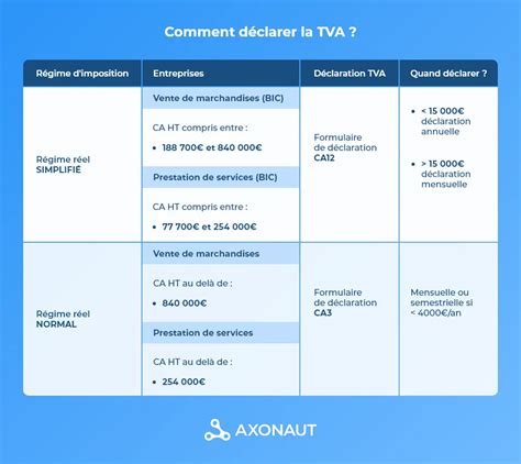 TVA Débit vs Encaissement : Le Guide Ultime pour Choisir le Régime Idéal et Optimiser Vos ...