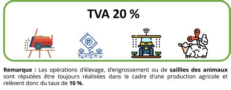 Découvrez Tous les Taux de TVA pour les Travaux Agricoles en France ...