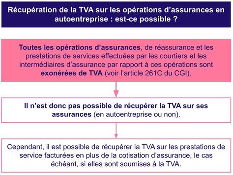 TVA & Assurance : Le Guide Ultime pour une Comptabilité Impeccable ! 🤯 - Copep's