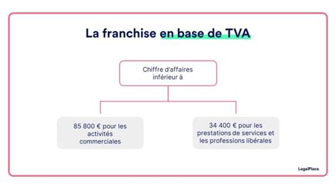 Facturation et TVA pour les Associations : Le Guide Ultime pour Tout Comprendre Facilement - Copep's