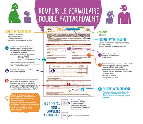 Attestation de Rattachement Enfant Majeur et Impôts : Tout Ce Qu’il ...
