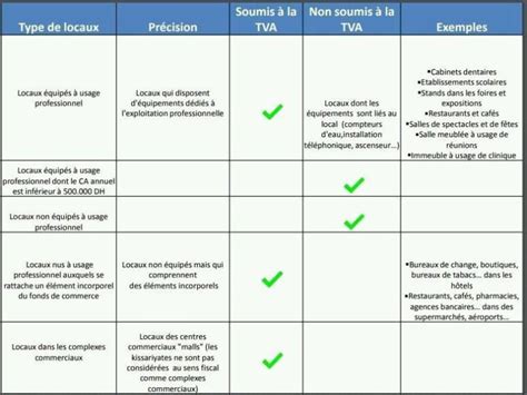 TVA sur les Débits : Tout Comprendre sur son Fonctionnement et son Impact pour les Fournisseurs ...