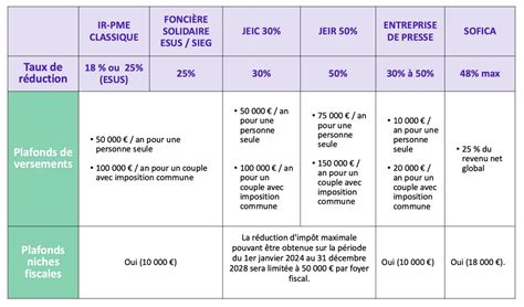 Comment bien déclarer vos dons aux impôts : guide complet pour remplir la case 7UD - Copep's