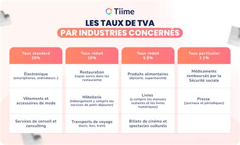 Découvrez Tout sur le Taux de TVA des Prestations de Services : Guide Complet et Astuces ...