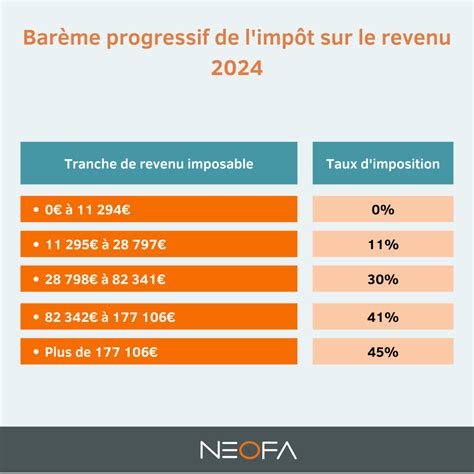 Le Revenu Minimum Imposable en France : Découvrez le Barème et ses Effets Sur Vos Finances - Copep's
