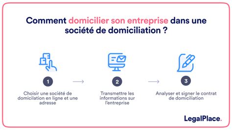 Tout Savoir sur la CFE et la Domiciliation d'Entreprise : Guide Ultime ...